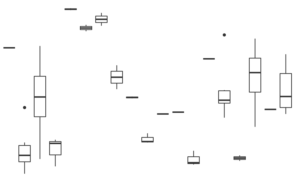 Ggplot Multirow Axis Labels With Nested Grouping Variables For Images