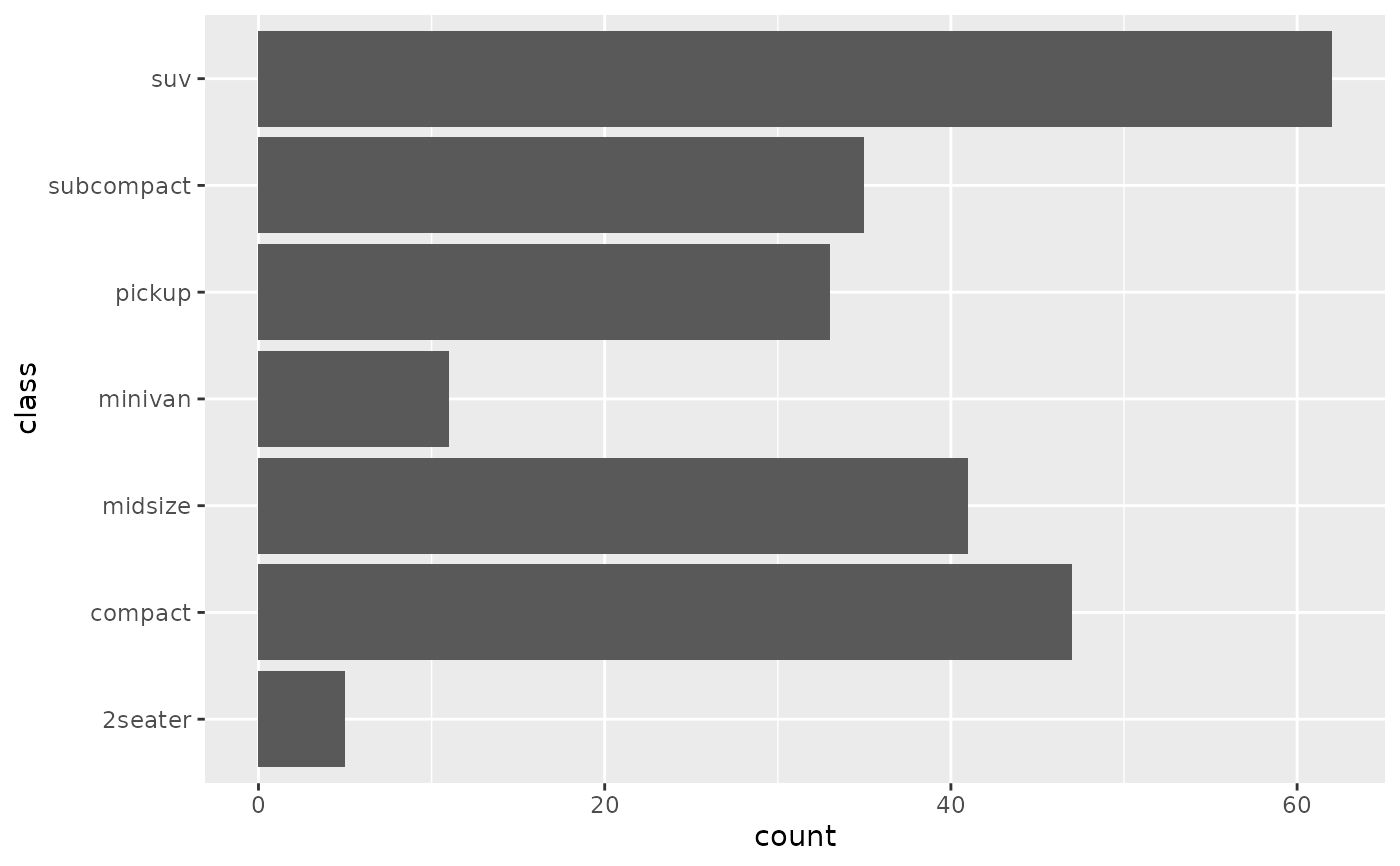Gallery Of How To Make Bar Graphs Using Ggplot In R Idinsight Blog