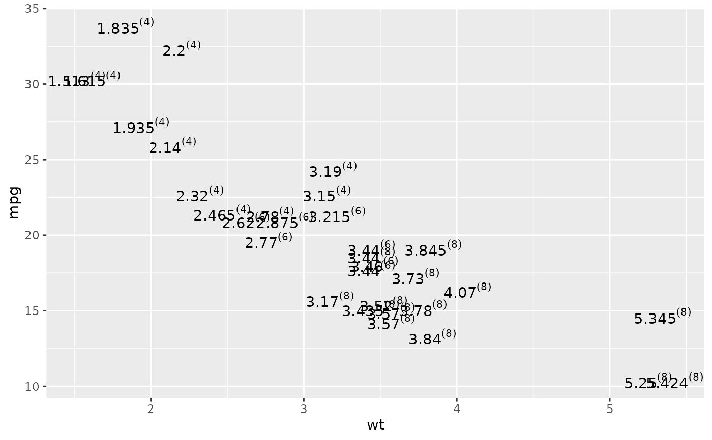 How To Label Specific Points In Ggplot Images And Photos Finder 11592 