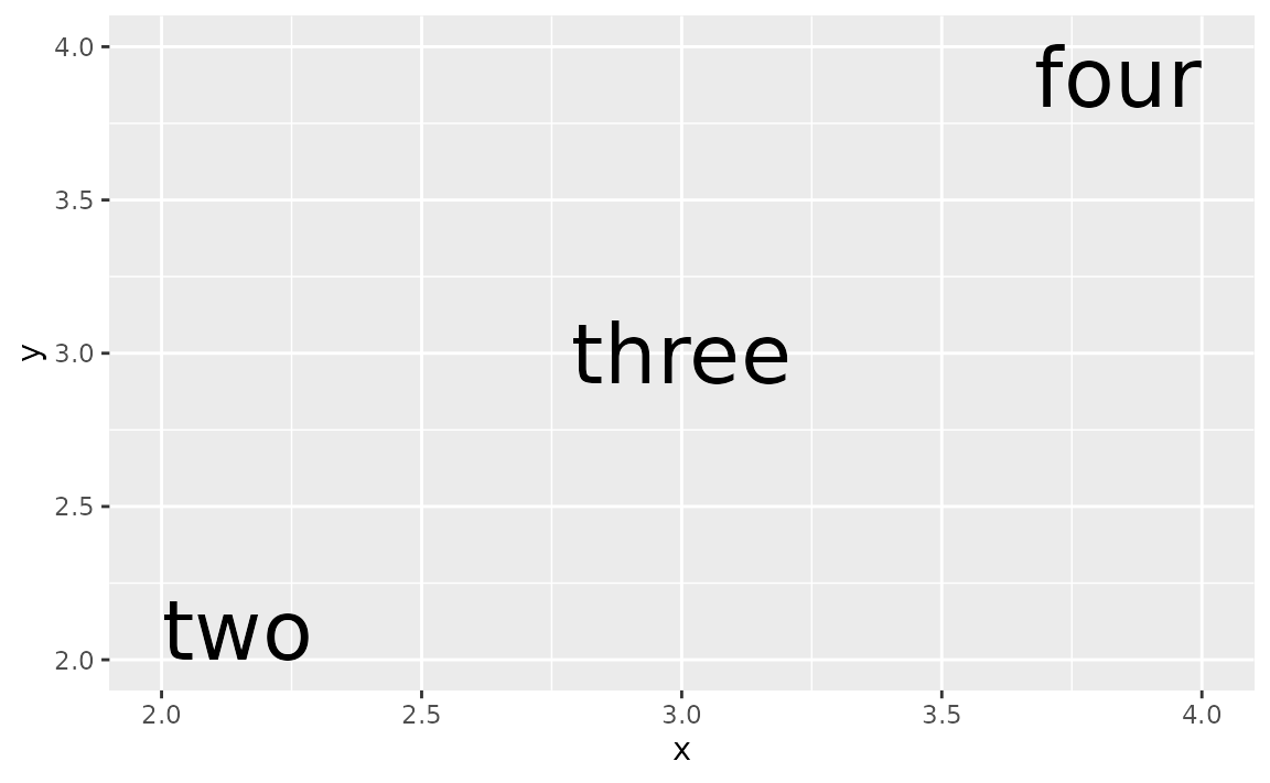 faq-annotation-ggplot2