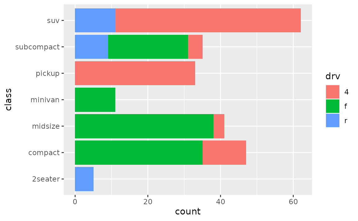 FAQ: Barplots • ggplot2