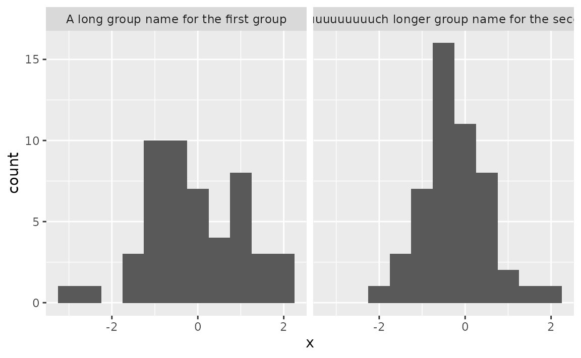 FAQ: Faceting • ggplot2