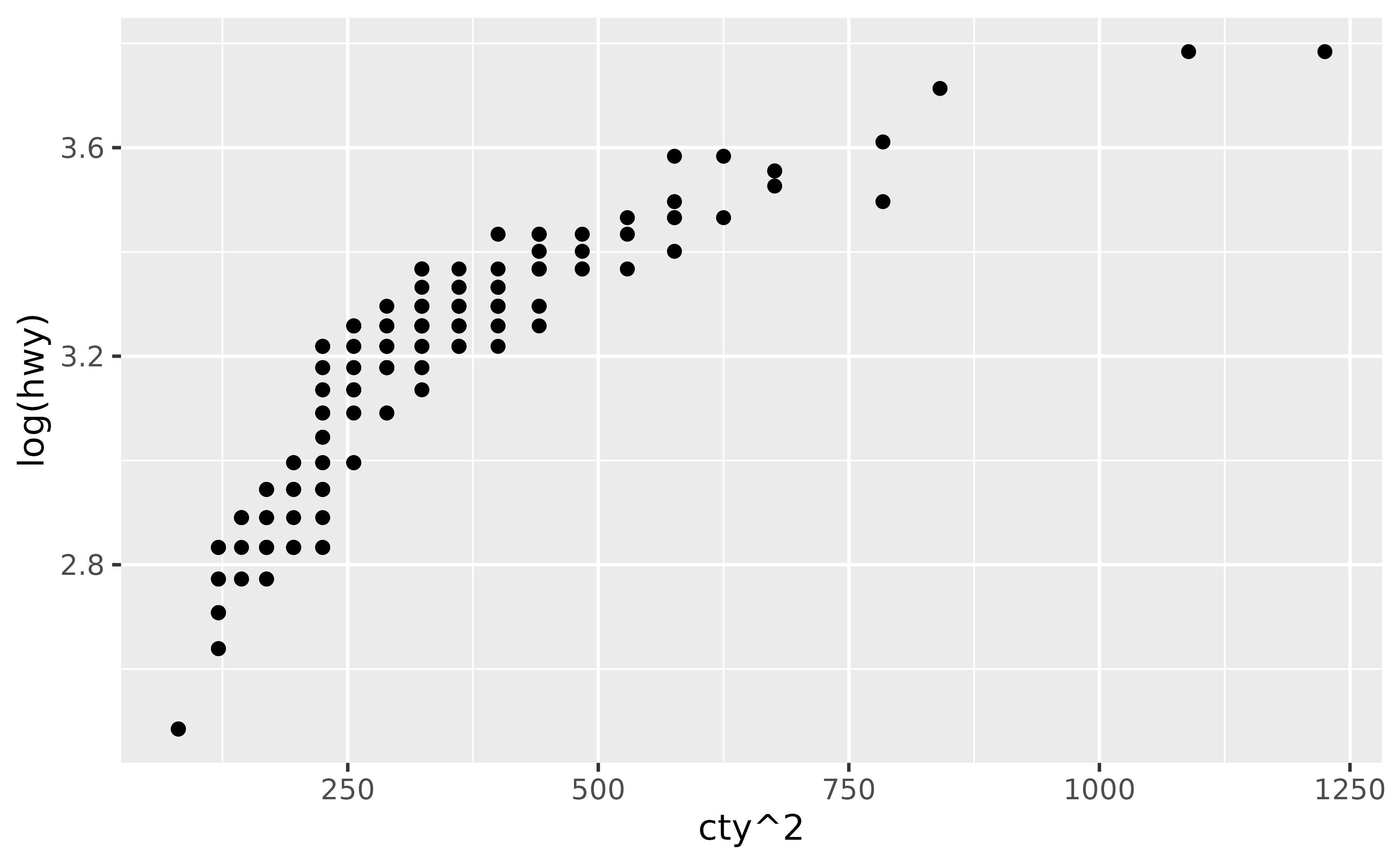 FAQ Axes Ggplot2