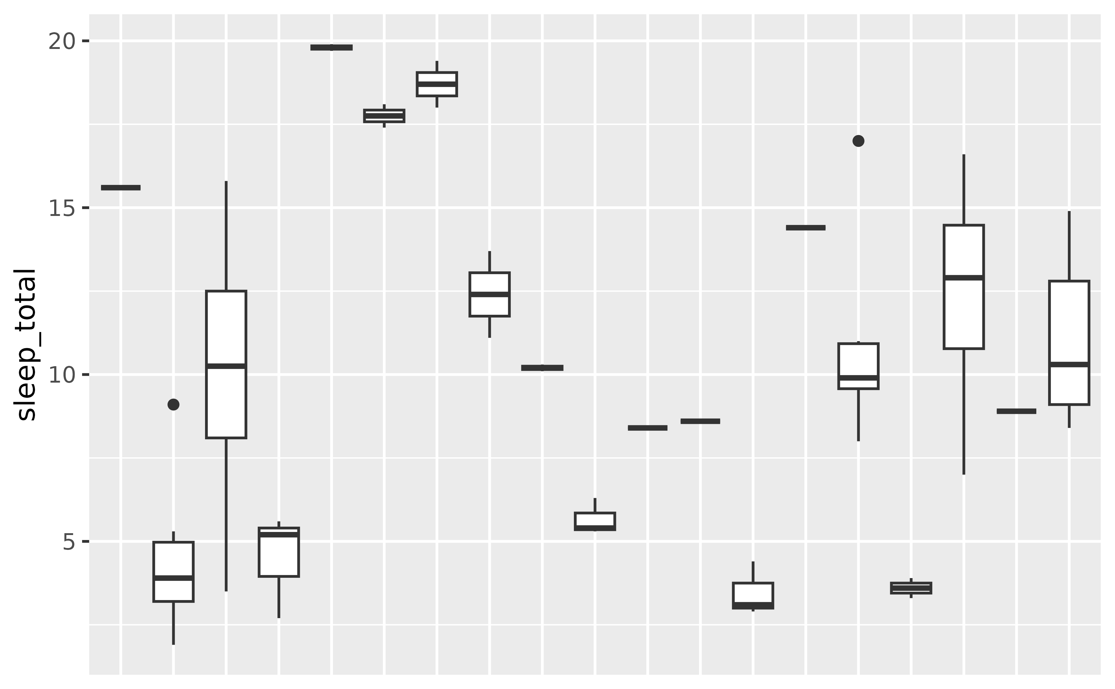FAQ Axes Ggplot2