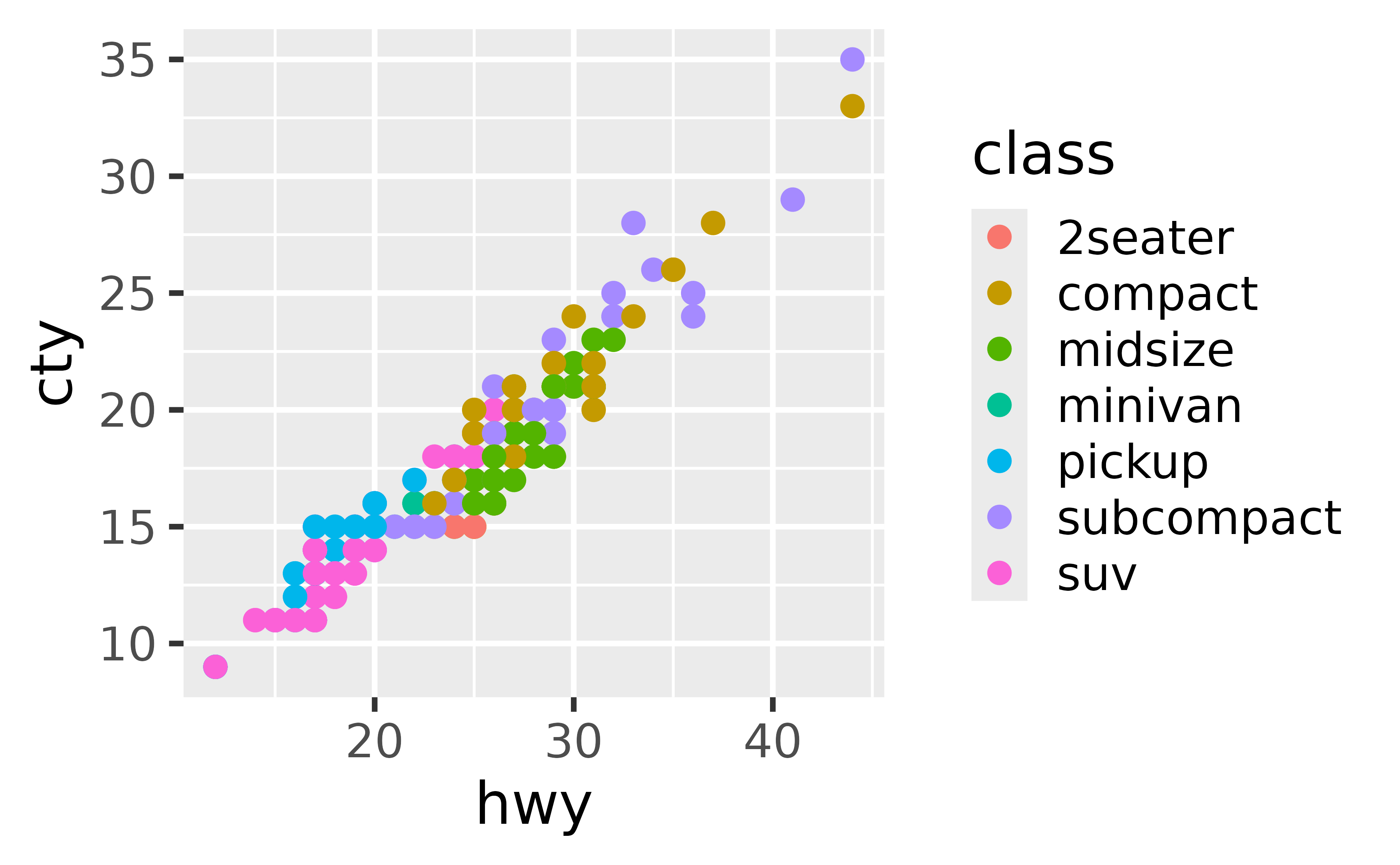 38 Ggplot Increase Font Size