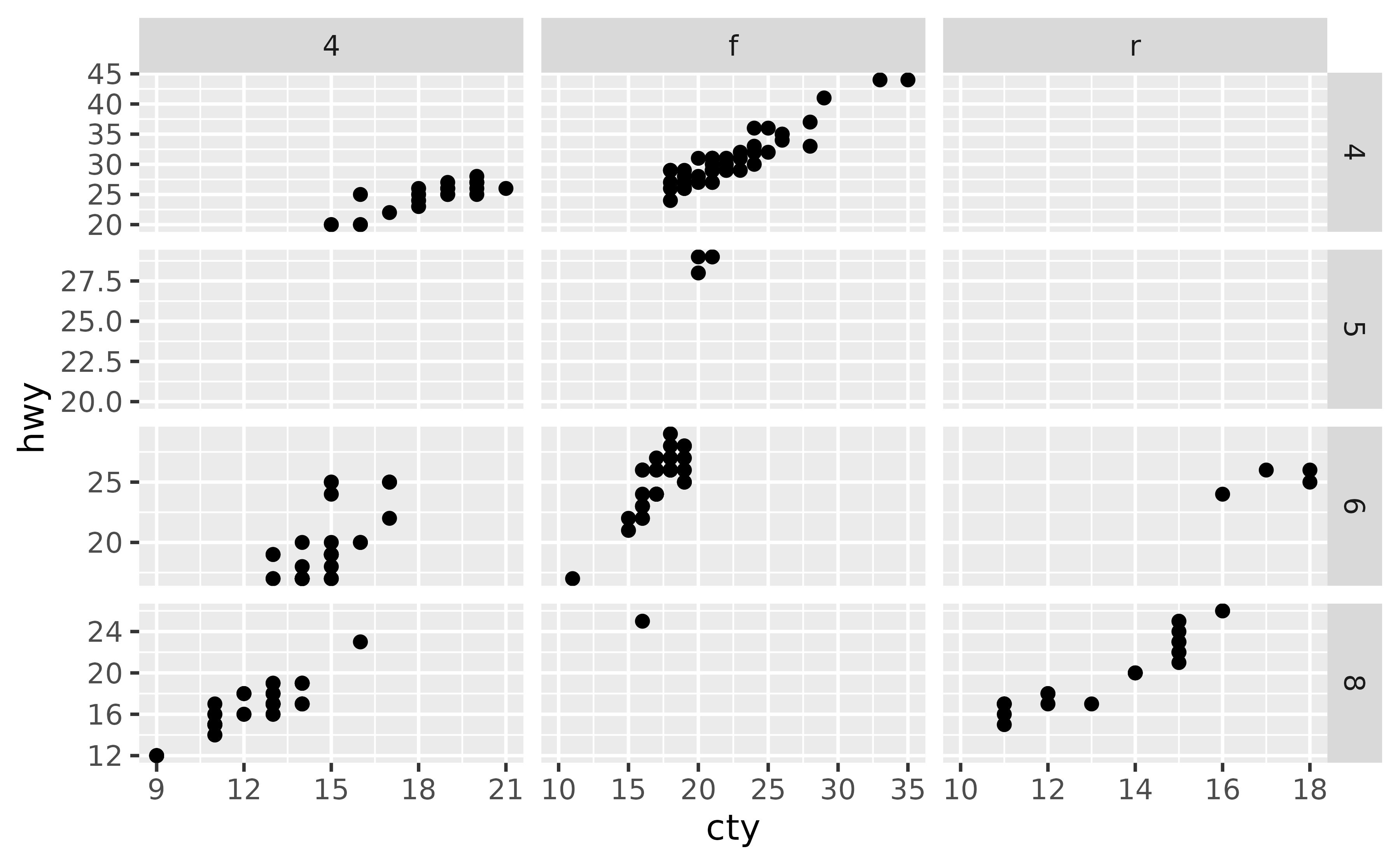 FAQ Faceting Ggplot2