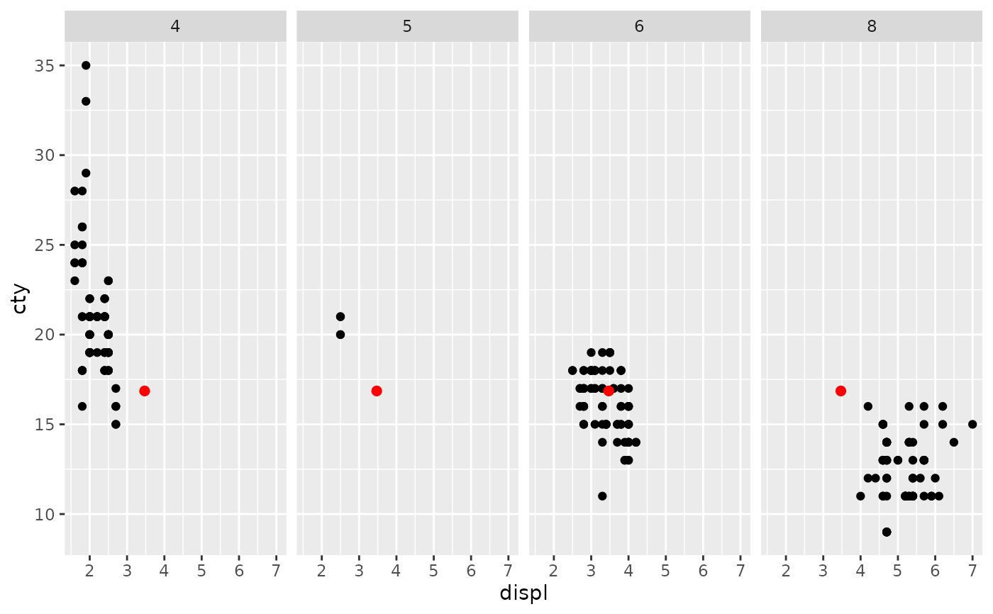 Lay Out Panels In A Grid Facet grid Ggplot2