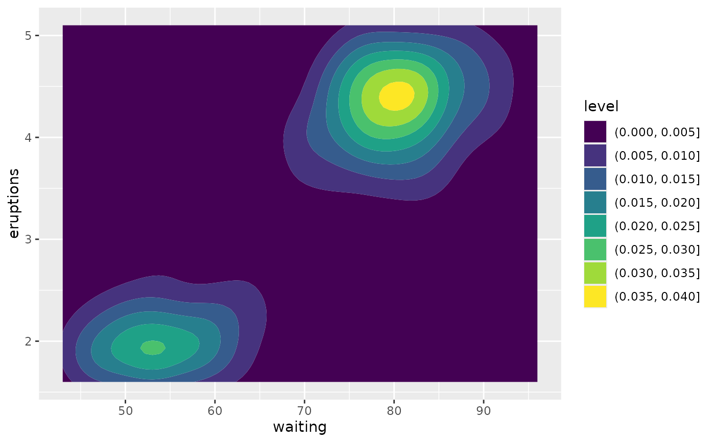 2D Contours Of A 3D Surface Geom contour Ggplot2