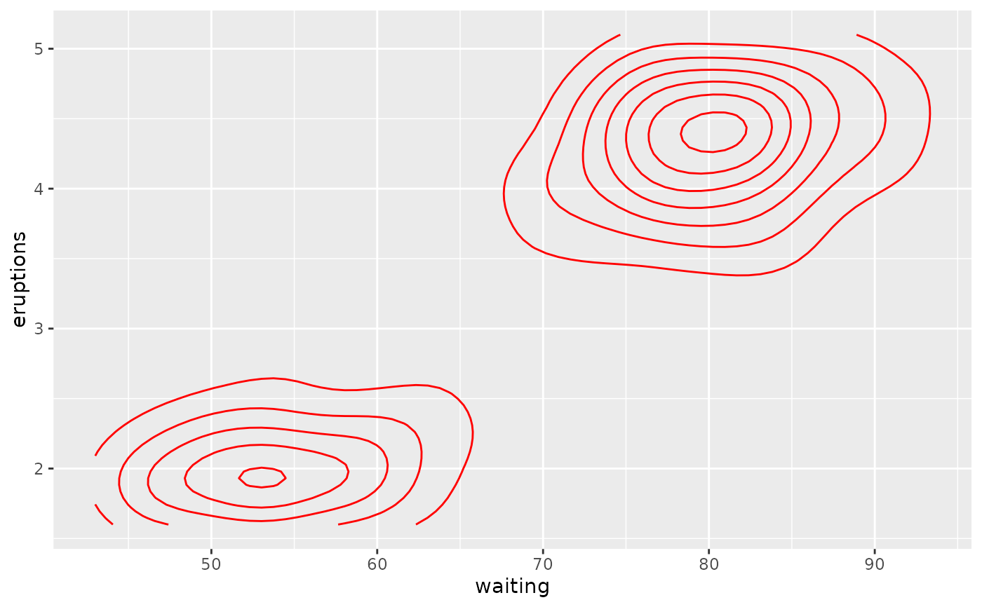 2D Contours Of A 3D Surface Geom contour Ggplot2