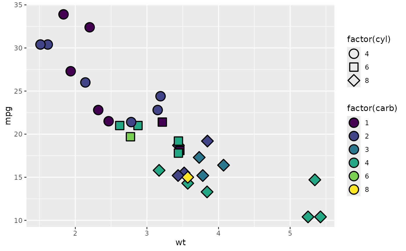 Change The Color And Shape In Geom point Ggplots Dean Olincep