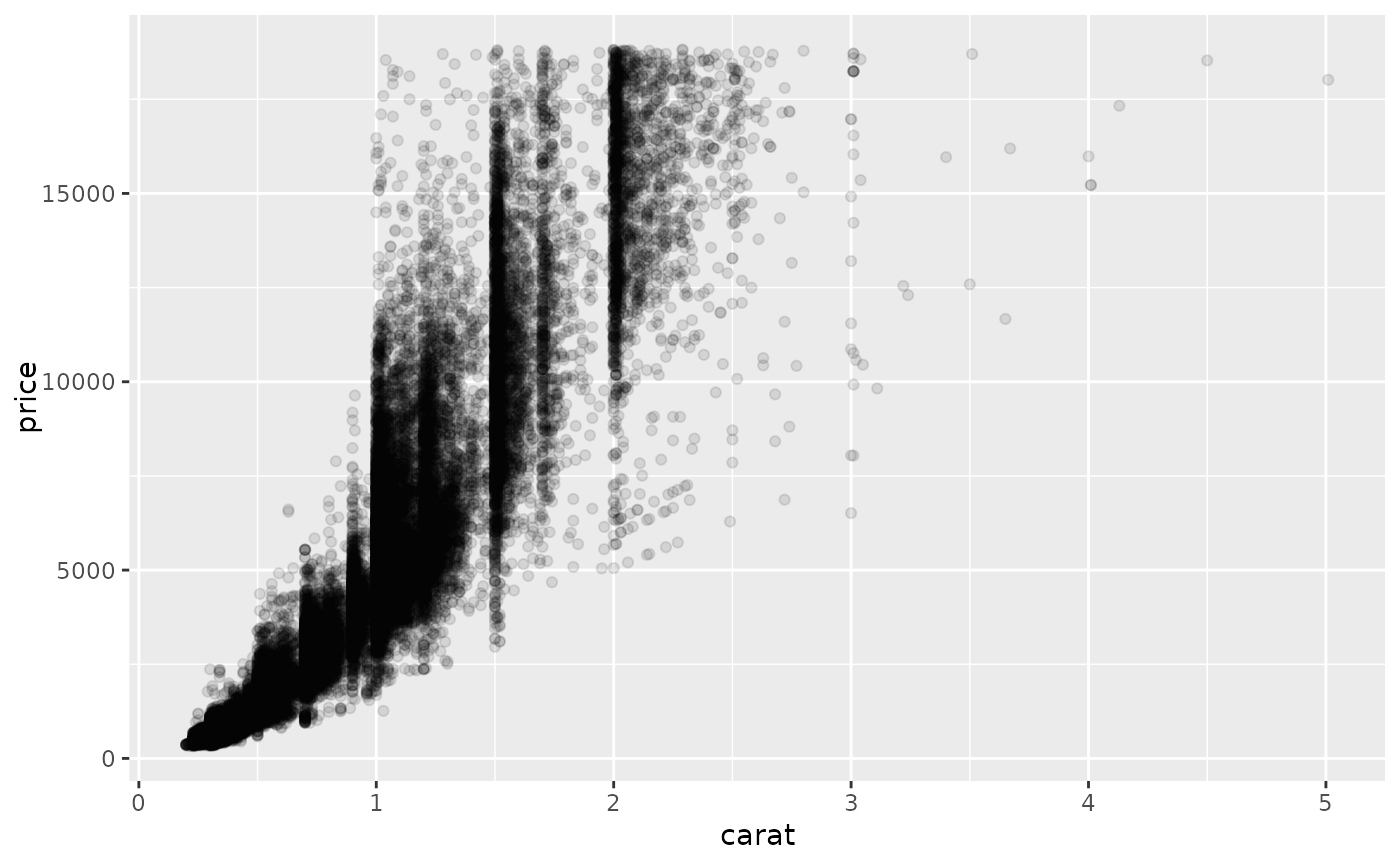 Points Geom point Ggplot2