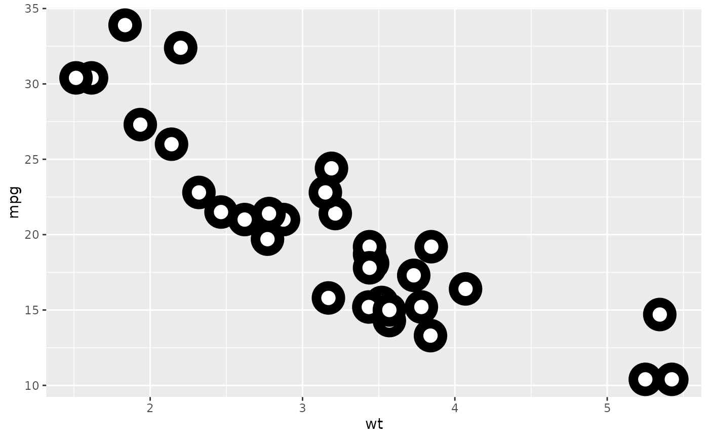 Points Geom point Ggplot2