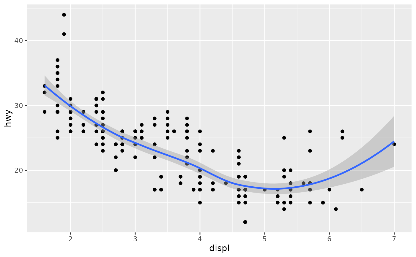 How To Get Vertical Lines In Legend Key Using Ggplot2 For Geom PDMREA