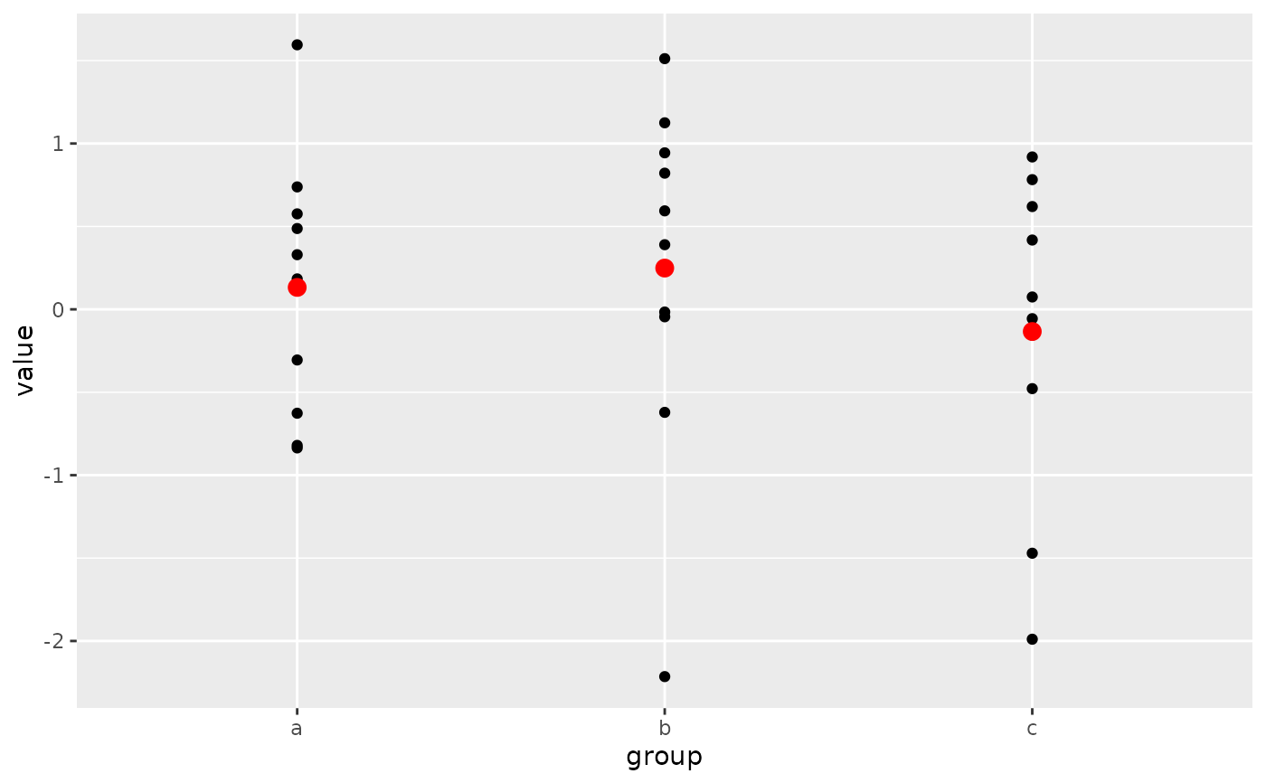 Adding Custom Legend In Ggplot2 Mobile Legends PDMREA