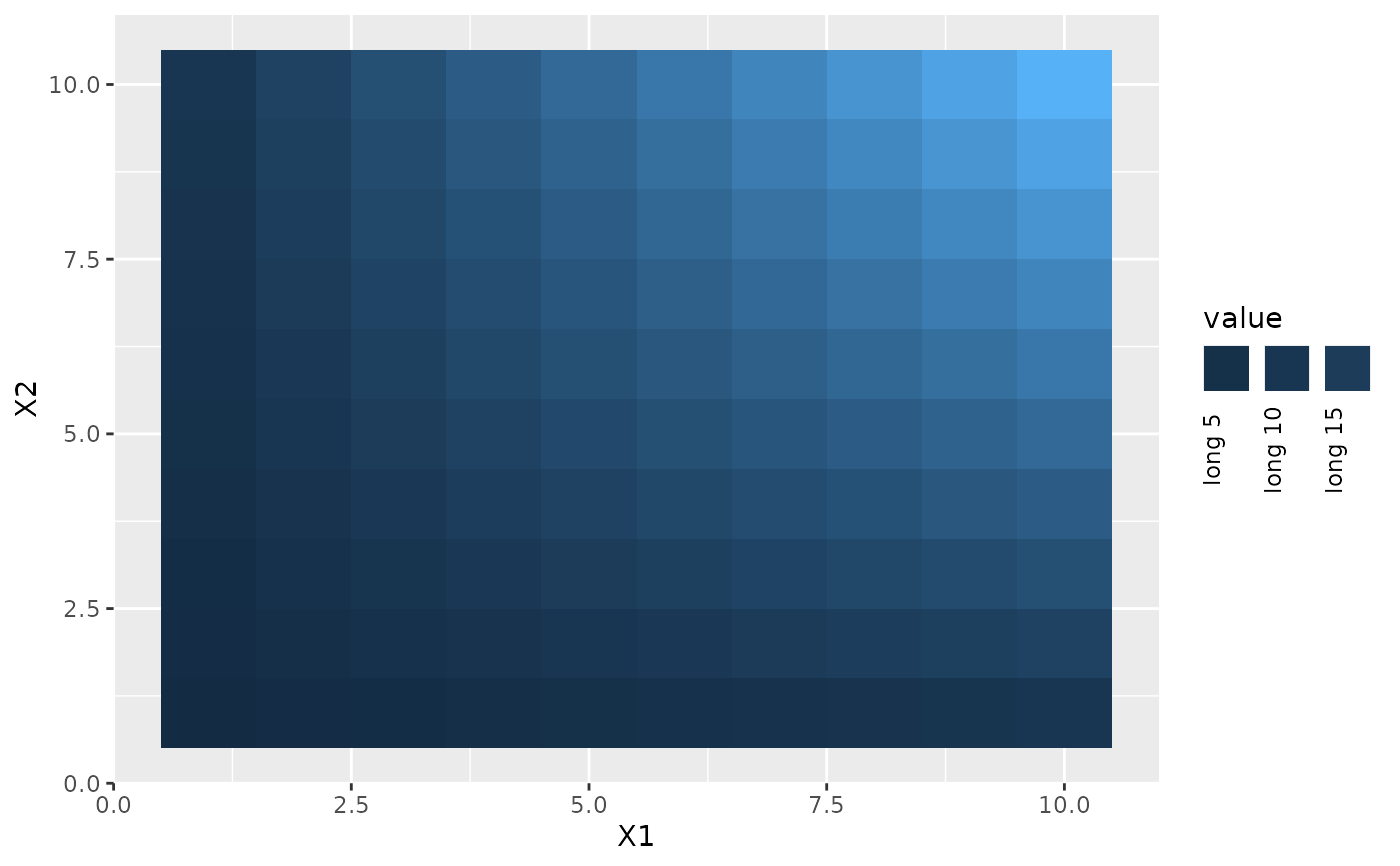 Legend Guide Guide legend Ggplot2