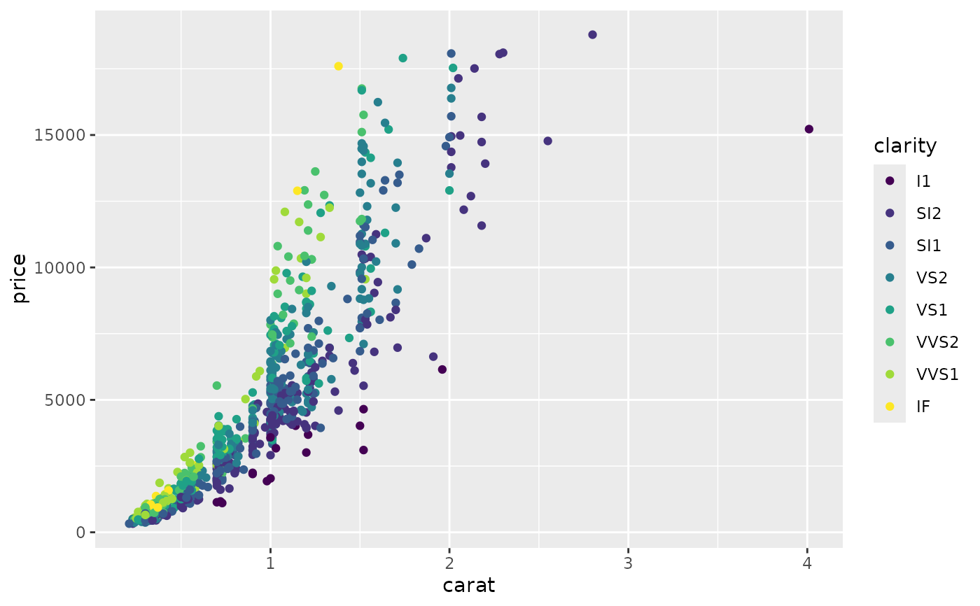 Sequential Diverging And Qualitative Colour Scales From ColorBrewer Sequential Diverging And Qualitative Colour Scales From ColorBrewer
