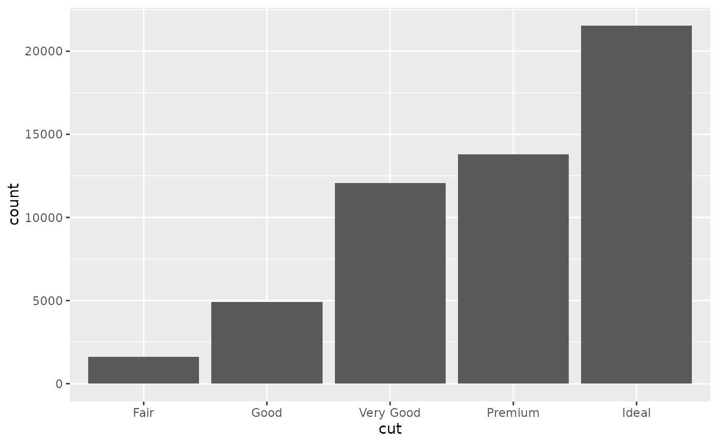Position Scales For Discrete Data Scale x discrete Ggplot2