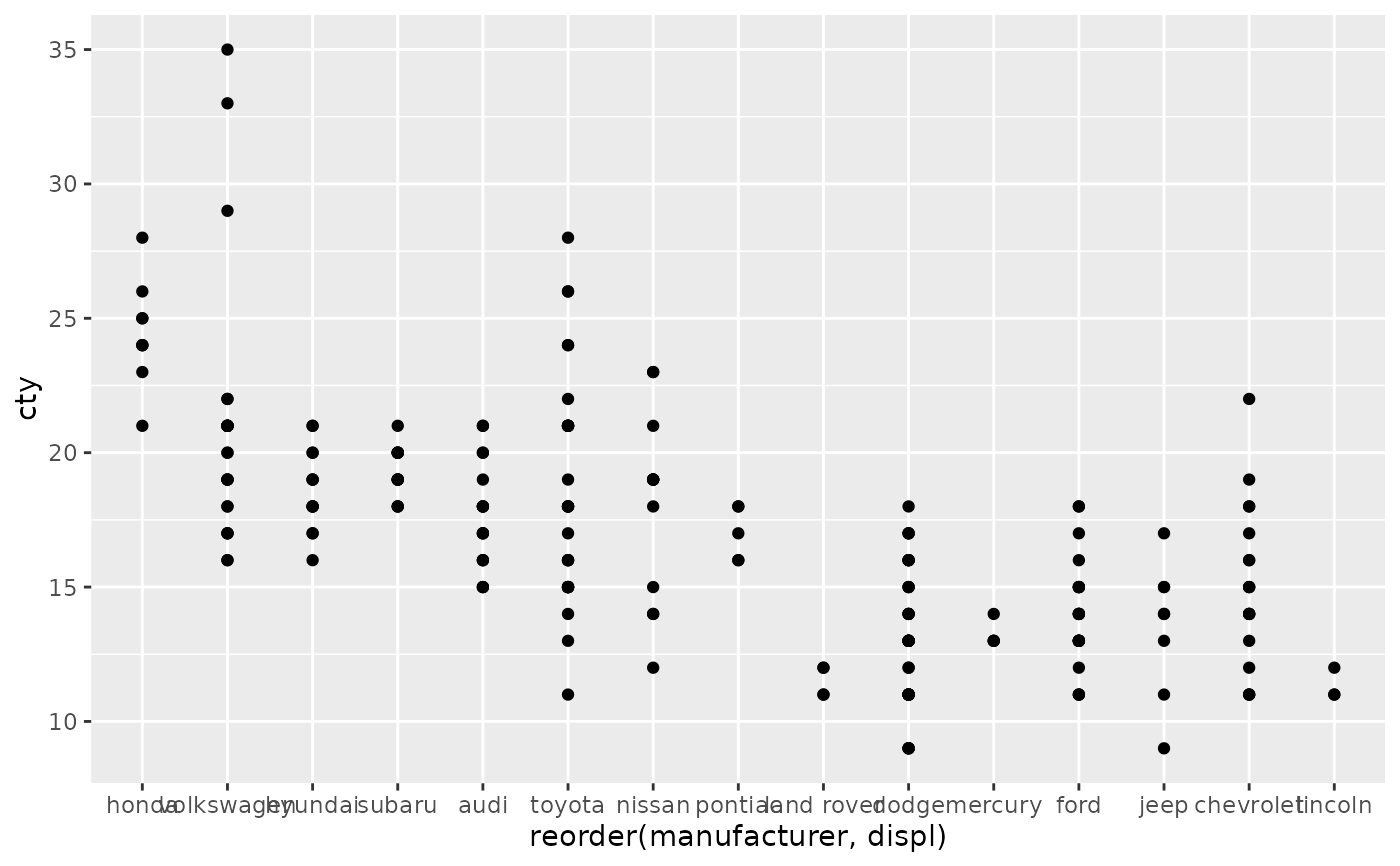 Position Scales For Discrete Data Scale x discrete Ggplot2 Position Scales For Discrete Data Scale x discrete Ggplot2