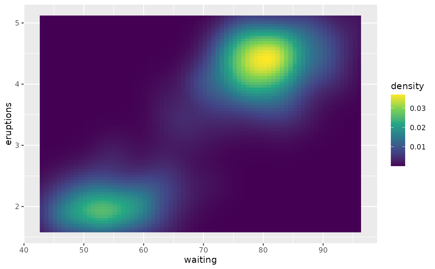Viridis Colour Scales From ViridisLite Scale colour viridis d Ggplot2 Viridis Colour Scales From ViridisLite Scale colour viridis d Ggplot2